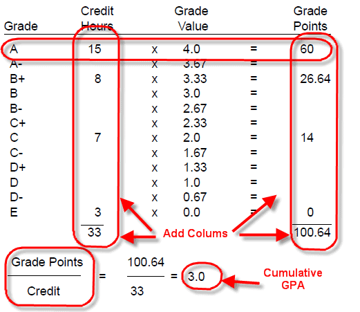 How Is GPA Computed In US Schools GPA Computation Formula RedBus2US