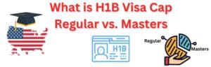 What is H1B Visa Cap: Regular vs. Masters Quota? Cap-Exempt?