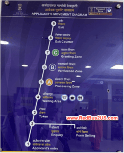 What happens at Passport Seva Kendra(PSK) Appointment? Process?