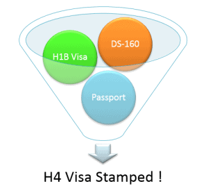 H4 Visa Stamping by Dropbox for Kid (Child Under 14 years ) Experience ...