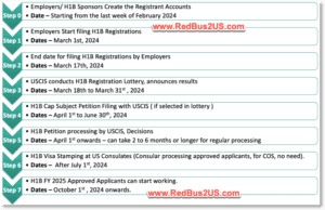 H1B Visa 2025: Lottery Predictions, Starts Mar 6th, News, FAQs